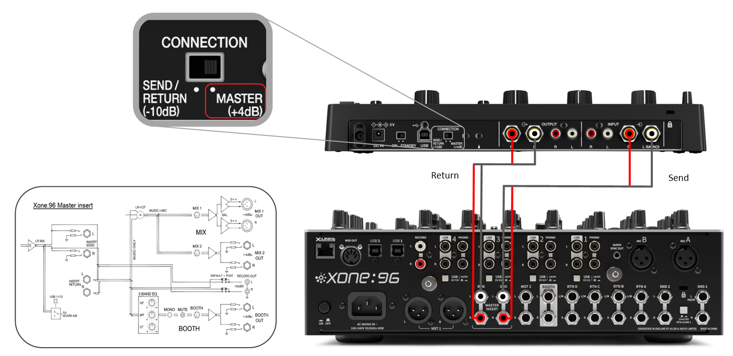 Xone:96 - connecting RMX1000 to master insert – Allen & Heath