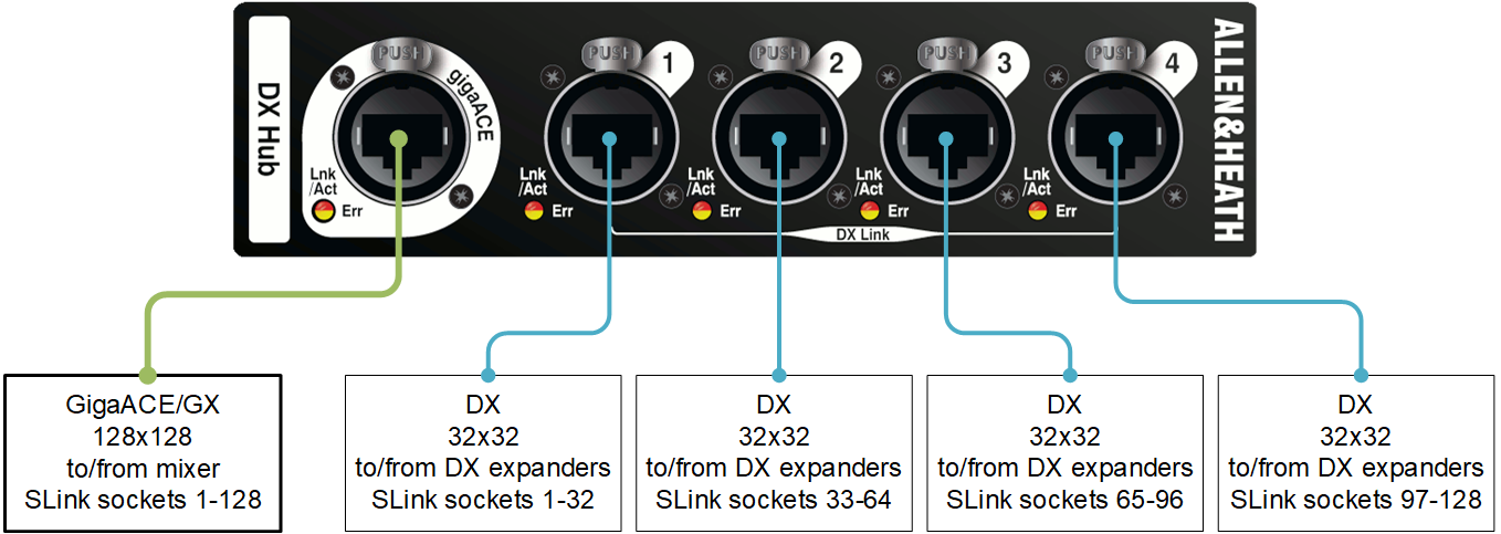SLink Connections – Allen & Heath