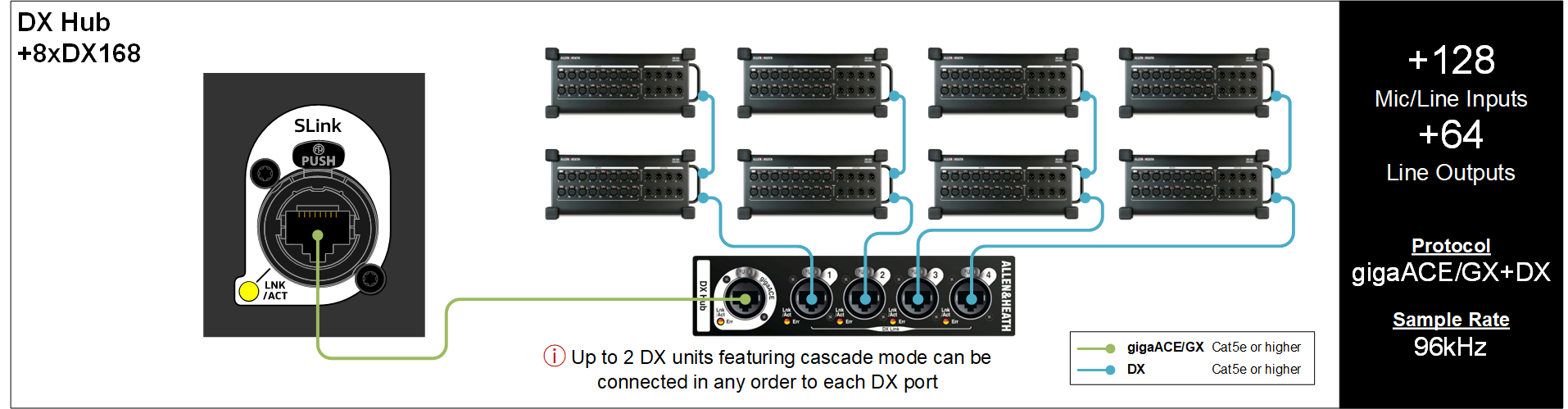 SLink Connections – Allen & Heath