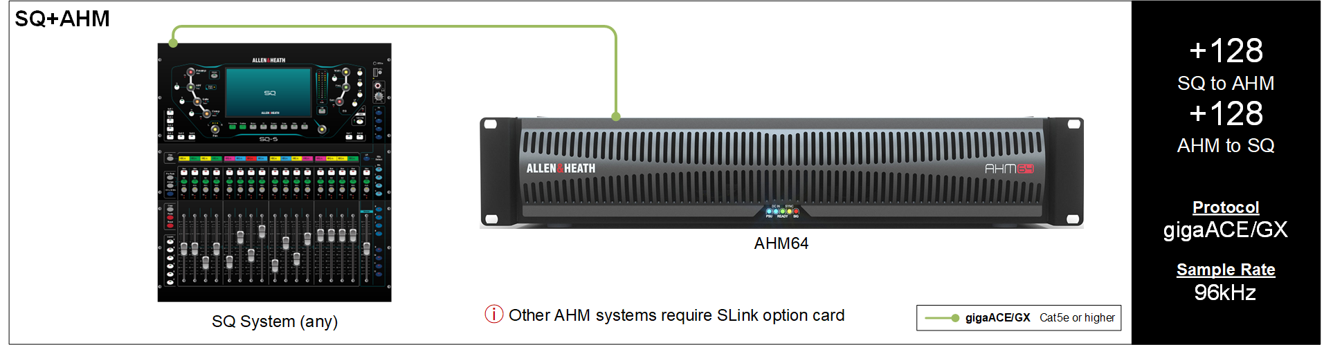 SLink Connections – Allen & Heath