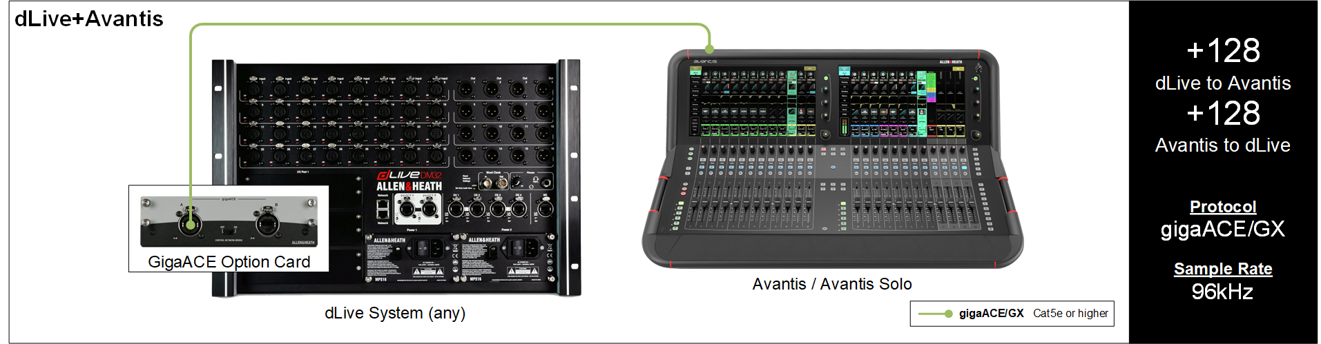 SLink Connections – Allen & Heath