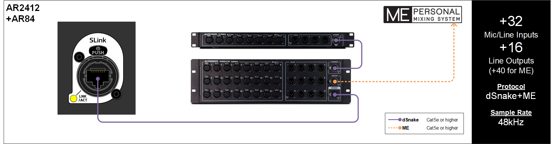SLink Connections – Allen & Heath