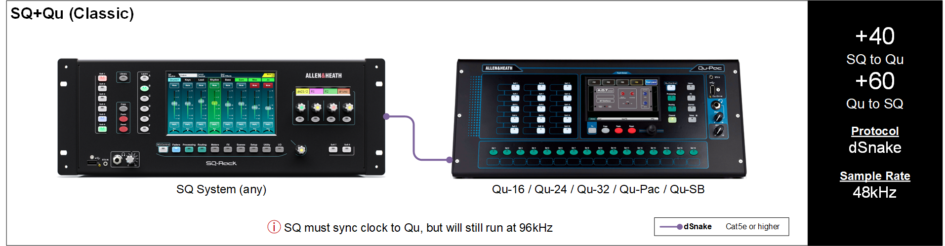 SLink Connections – Allen & Heath