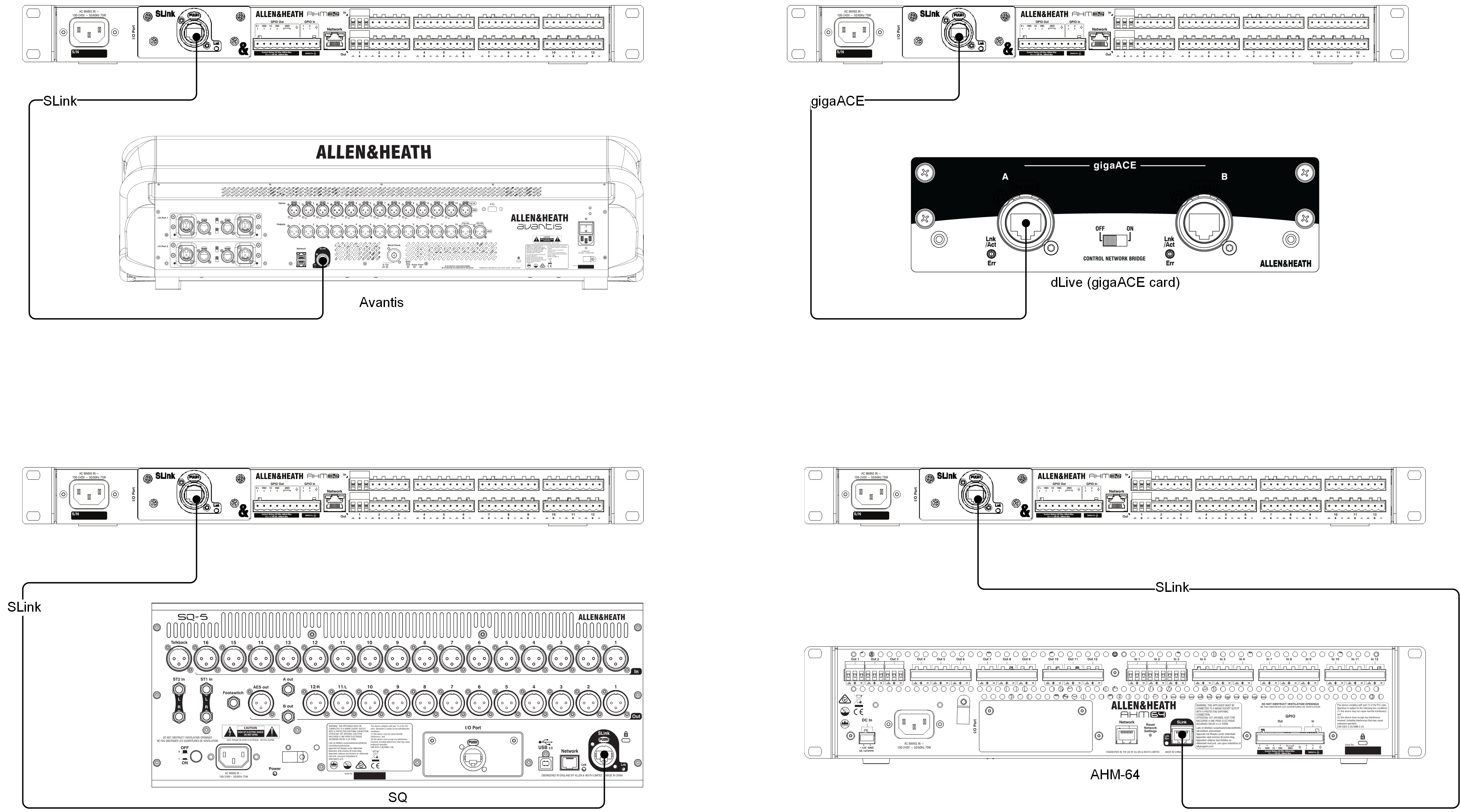 AHM-32 / AHM-16 Getting Started Guide – Allen & Heath