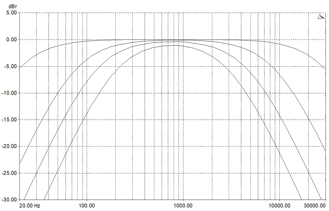 XB-14 MK2 User Guide – Allen & Heath