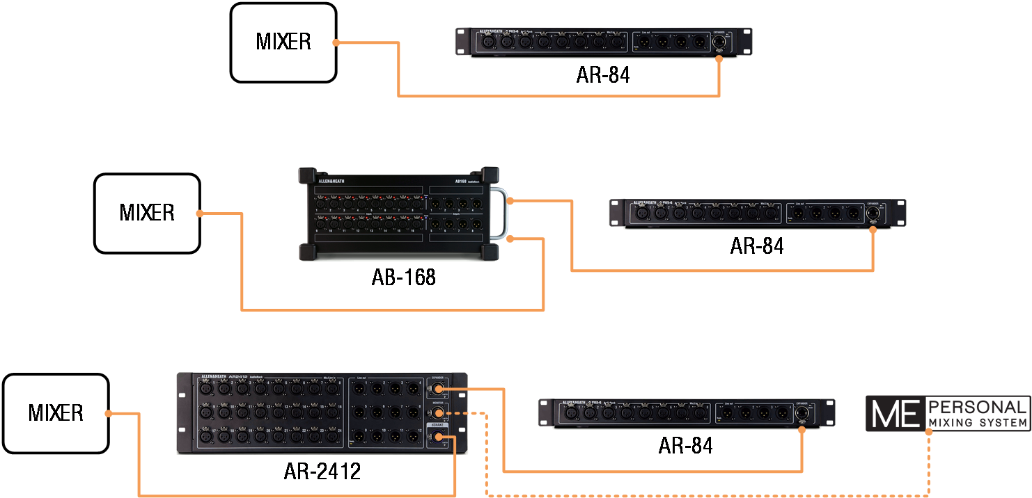 Guide de démarrage AR84 – Allen & Heath