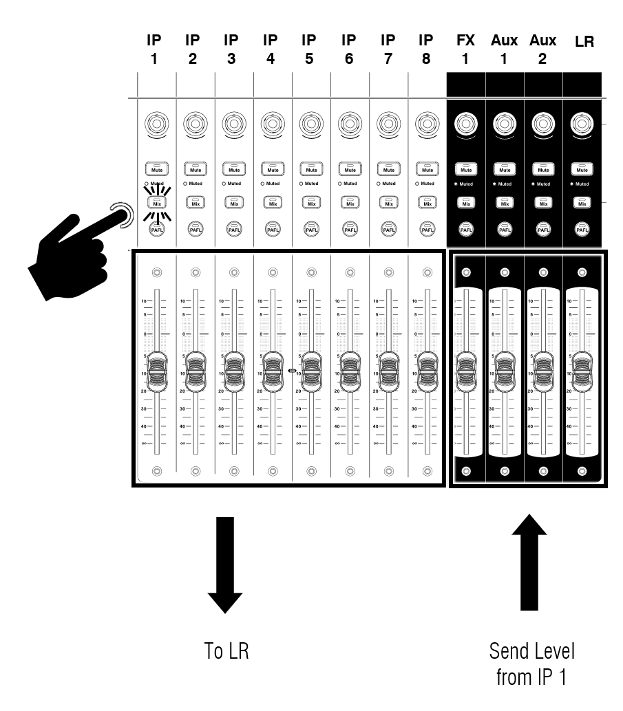Avantis Solo Getting Started Guide – Allen & Heath